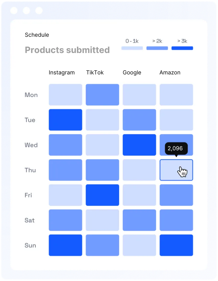 The 1 Product Feed Management Solution With Diy And Full Service
